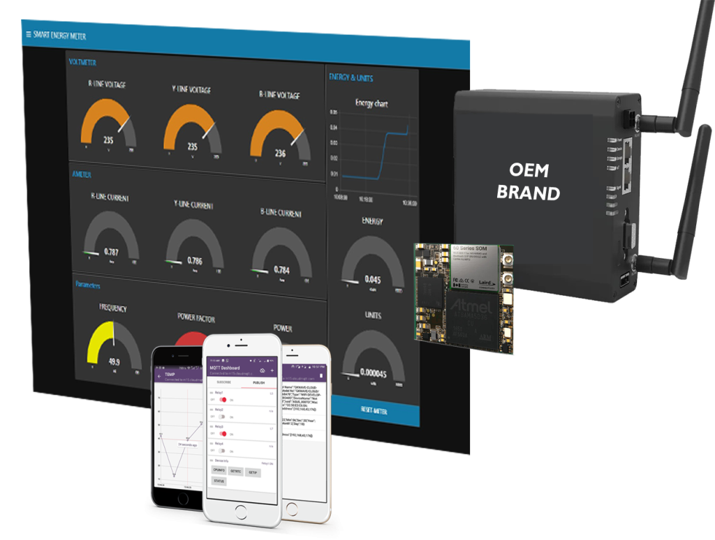 Geek Wave Solution – Solutions For AIoT,Smart home automation ...